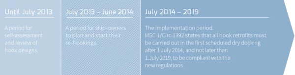 Hooks and re-hooking | PALFINGER MARINE